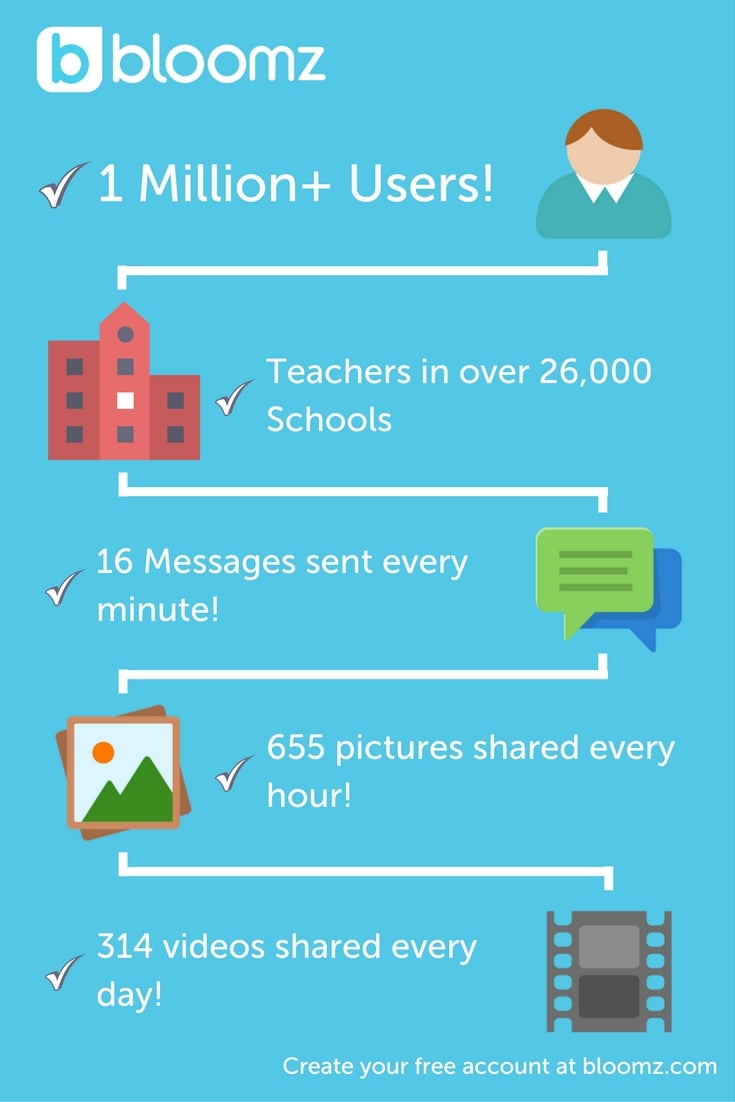 Bloomz Now Connects More Than One Million Parents, Teachers, and ...