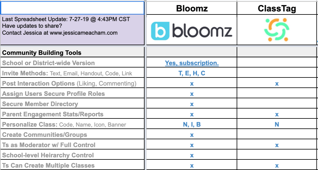 Bloomz vs. ClassTag - Let's Set the Record Straight