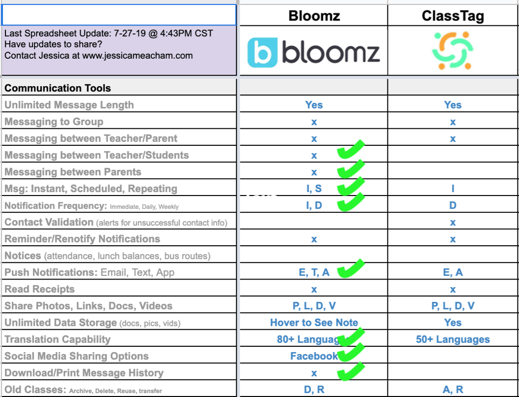 Bloomz vs. ClassTag - Let's Set the Record Straight