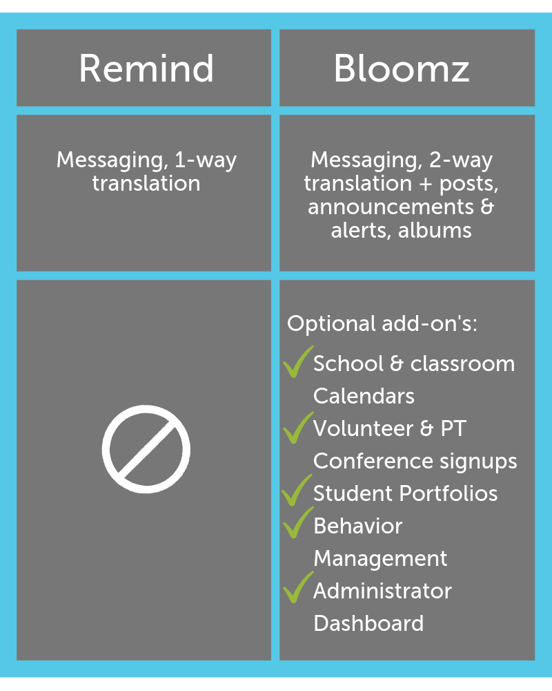 Here's Why You Should Choose Bloomz over Remind