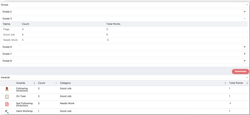 PBIS Behavior Management
