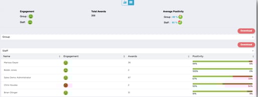 PBIS Behavior Management