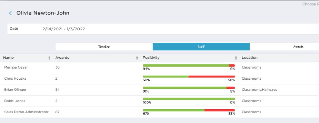 PBIS Behavior Management