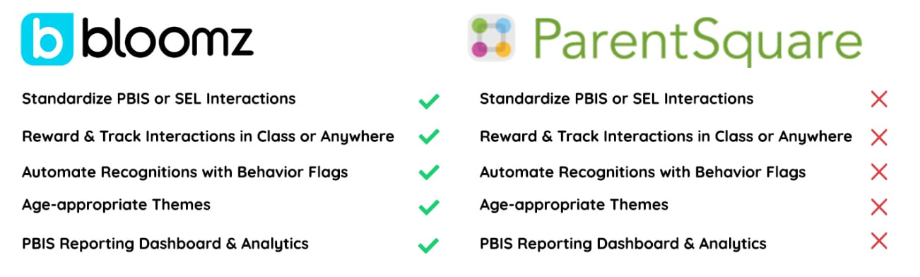 Bloomz vs ParentSquare: Which Unified Communication App is Right for You?