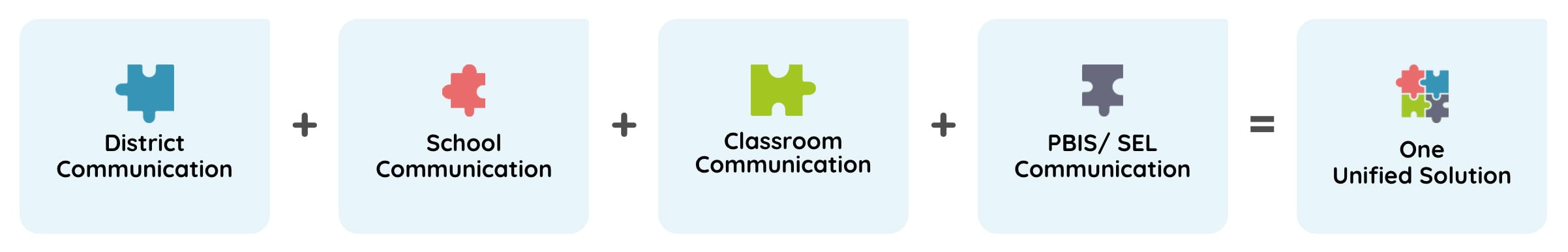 PBIS Behavior Management