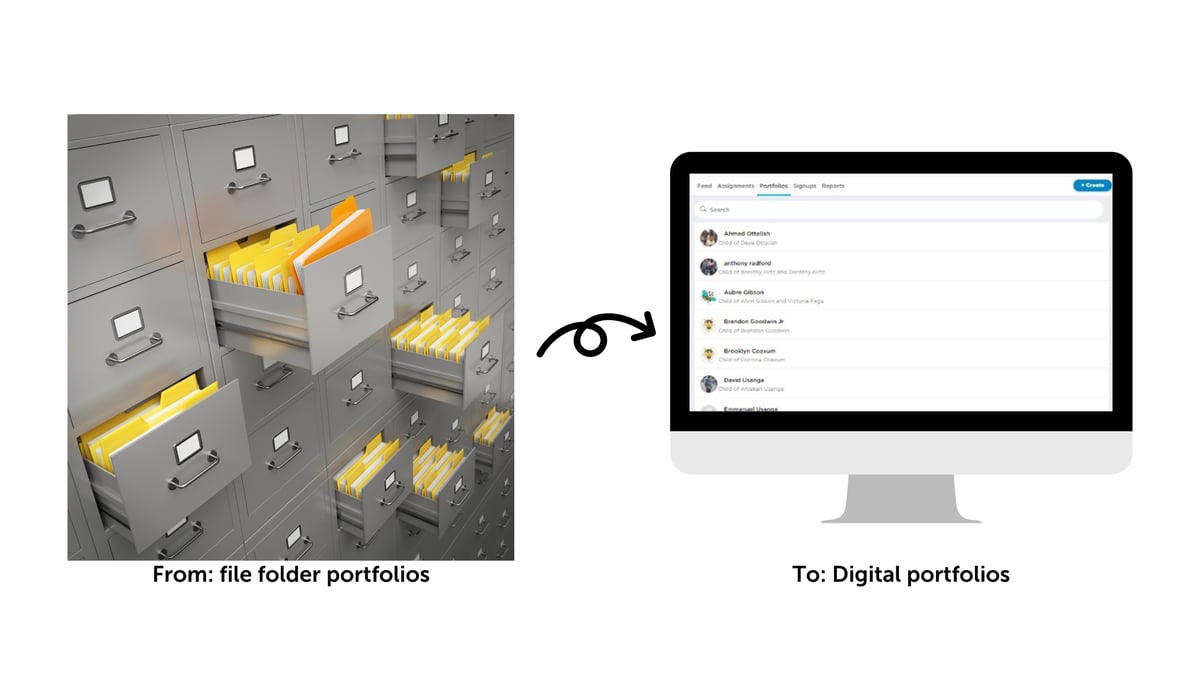 Using Bloomz Student Portfolios During Remote Learning