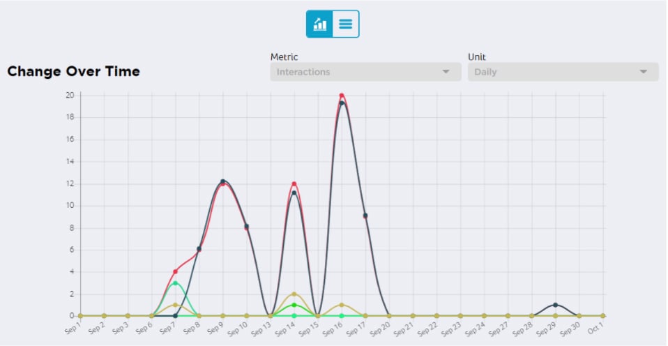 PBIS/SEL Behavior Reports