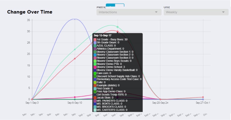 PBIS/SEL Behavior Reports