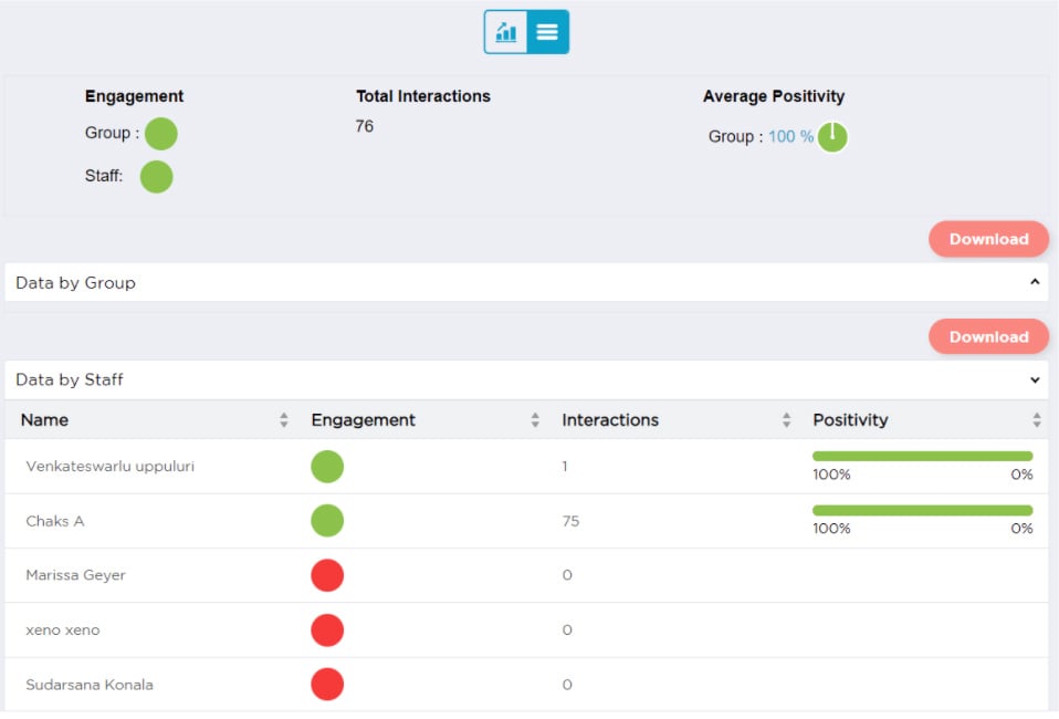 PBIS/SEL Behavior Reports