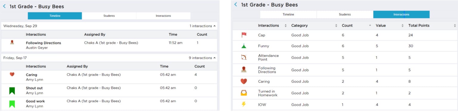 PBIS/SEL Behavior Reports