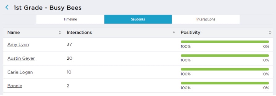 PBIS/SEL Behavior Reports